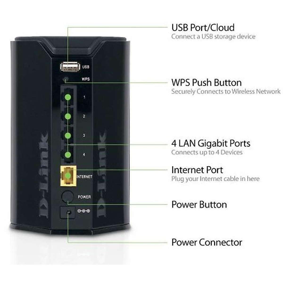 D-Link Wireless N 300 Mbps Home Cloud App-Enabled Gigabit Router (DIR-636L)