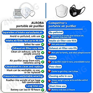 AM99 Portable Air Purifier + 3 Pcs Replacement Filters