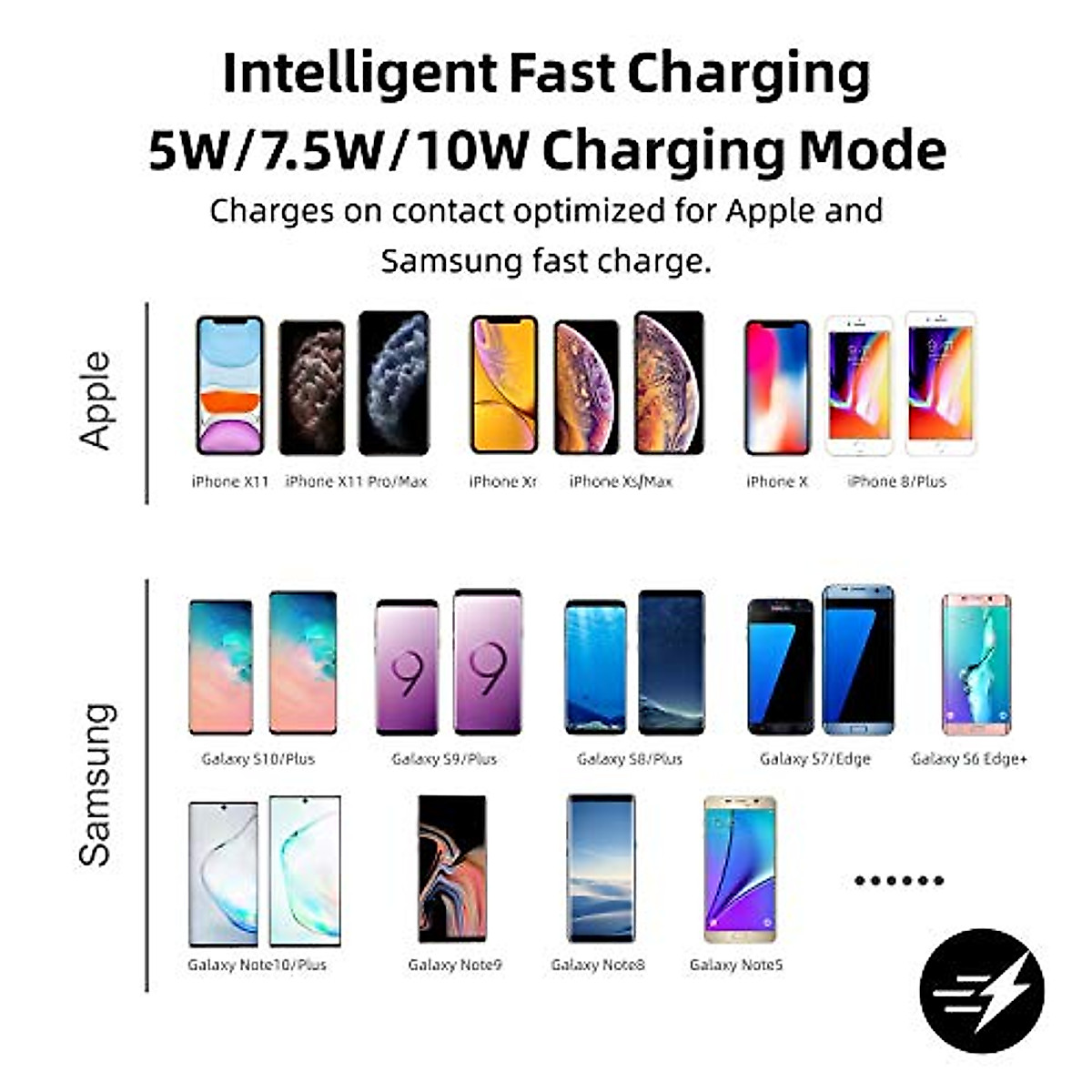 Wireless Charger，POLMXS Car Wireless Charging pad 10W Fast Wireless car Charger qi Phone Charger pad for car Wireless Phone Charger for Andriod Cell Phone Charging mat Galaxy Note10/S21/S10/S9(C3)