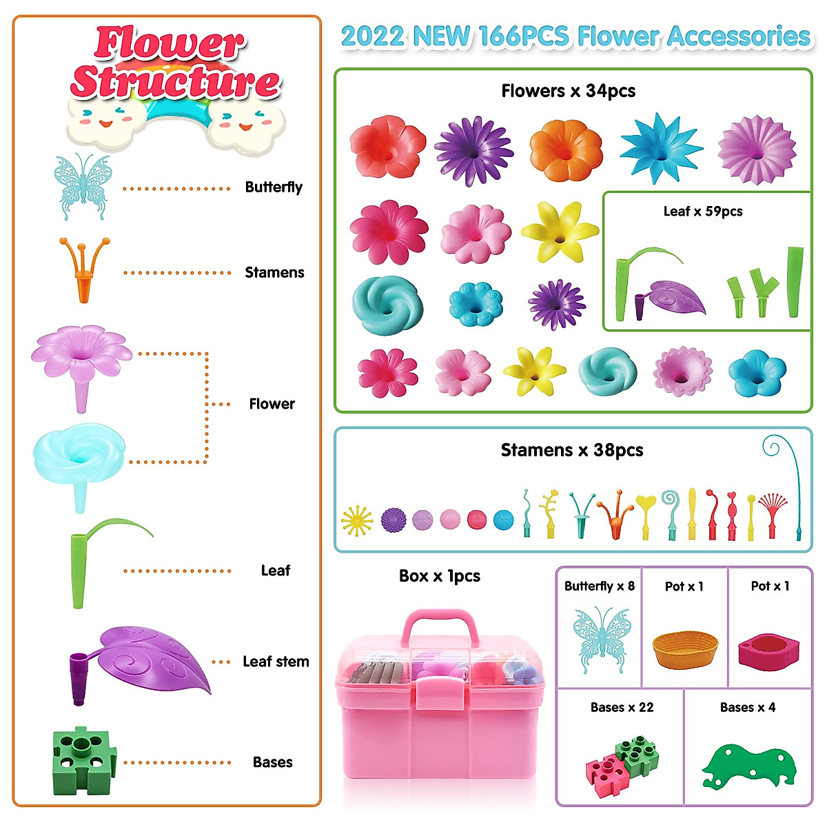 Soinsfac Flower Garden Building Toys, Updated 166pcs Educational Toys for 3-6 Year Old Toddler Toys for Girls Boys Gifts, Kids Gardening Set Learning Game Toys Activity Stem Toys Gifts for Birthday