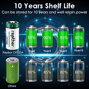 rapthor CR123A Lithium Batteries 3V 1650mAh, 12 Pack CR17345 High Power 123 Photo Battery CR123 PTC Protected for Cameras Flashlight Alarm Smart Sensors (Non-Rechargeable, Not for Arlo) (Pack of 12)