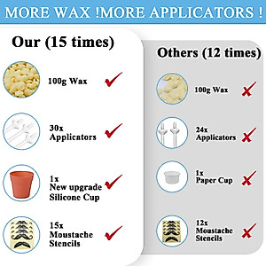 Nose Wax Hair Removal Kit by CoFashion | 100g Wax, 30 Applicators (15-30 Uses) | Painless, Quick & Easy for Men | 15 Mustache Guards, 1 Silicone Cup