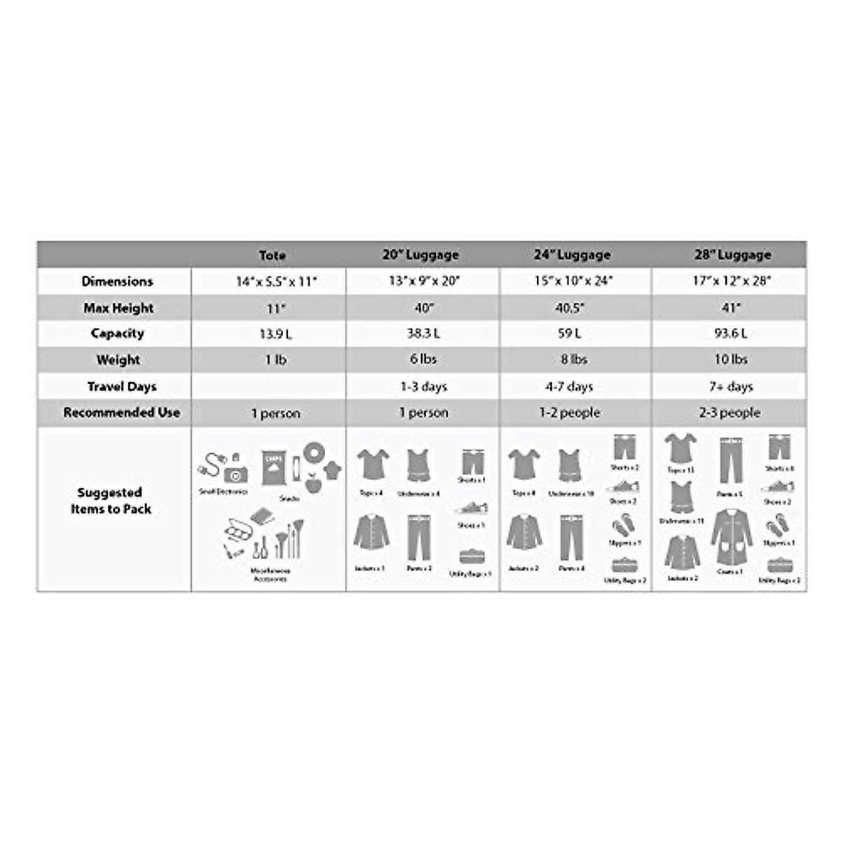 Rockland Journey Softside Upright Luggage Set, Expandable, Camouflage, 4-Piece (14/19/24/28)
