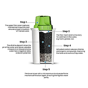 DAFI LED Glass Water Filter Pitcher 64 oz with Alkaline Filter + 3pack Alkaline Filters | Filters Compatible with Brita | Water Purifier Filter Jug Water Purifer | Water Cartridges | Violet