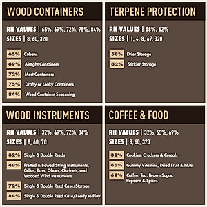 Boveda Wooden Music Instruments - 84% RH 2-Way Humidity Control - Size 8 For Wooden Instruments – Protects All Wood Instruments For Optimal Sound – Prevents Cracking & Warping Of Guitars – 10 Count