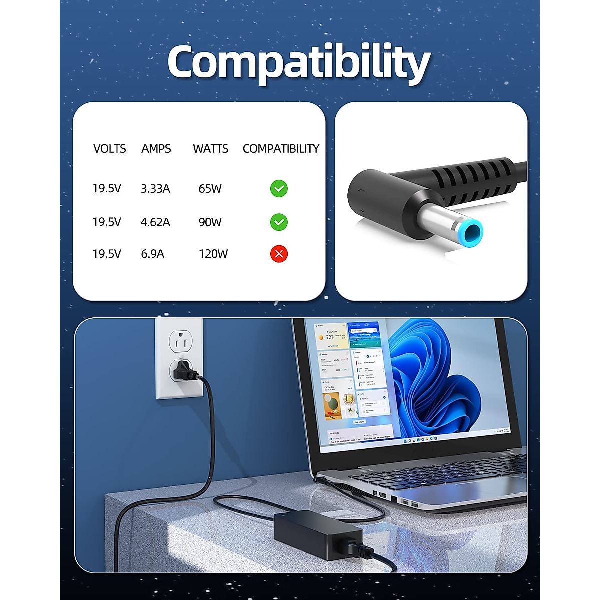 90W AC Charger Fit for HP Spectre 15-eb1097nr 15-eb0000 X360 15-eb0043dx Envy 17m-ae111dx 17-cg0013dx 17m-ae1000 X360 15-es1005tx Laptop Power Cord Supply