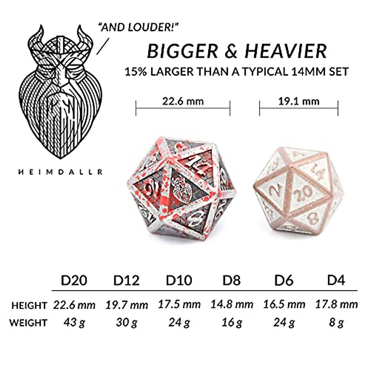 HEIMDALLR Metal DND Dice Set 7 pcs - Dragonhide Design, 16mm Size, Logo on D20; Metal Dice Set & Dice Box; D&D Dice Set D&D (Dungeons and Dragons Dice Set) - Jormungandr Series (Stonetail)