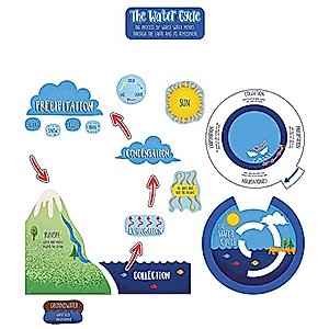 Carson Dellosa – Water Cycle Bulletin Board Set, Classroom Décor, 20 Pieces