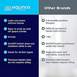 Equinox International, Beard Trimmer for Men - Hair Trimmer - Professional Electric Shaver with Men's Grooming Kit - Rechargeable, Cordless Clipper for Face and Body -Waterproof - Includes 8 Guards