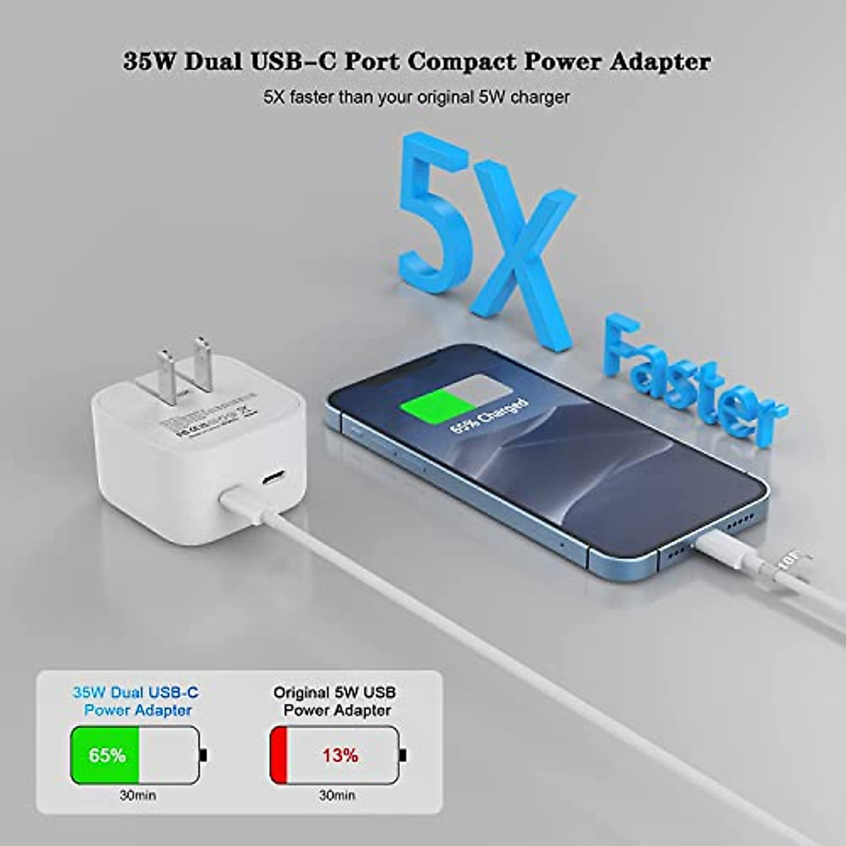 iPhone Fast Charger, 40W Dual USB-C Quick Wall Charger[Apple MFi Certified] 2 Pack 10FT Extra Long Lightning Cable+Double Port Foldable USBC Charger Fast Charging for iPhone 14/13/12/11/XR/XS/SE/iPad