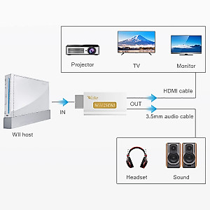 Wii to HDMI Converter, Wii to hdmi Adapter HDMI for Wii Adapter with 3.5mm Audio Jack Out 1080p 720p Supports All Wii Display Modes for HDTV, Monitor