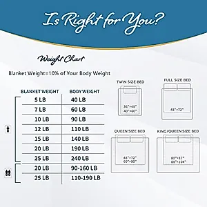 CuteKing Weighted Blanket (7lbs, 40"x 60", Twin Size, Grey) Heavy Blanket for 60-80lbs, Weighted Blanket for Cooling & Heating with Premium Glass Beads, Thick Blanket All-Season