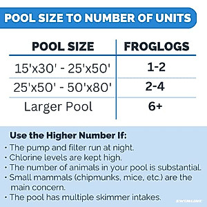 HYDROTOOLS BY SWIMLINE ORIGINAL 70200 FrogLog Animal Saving Escape Ramp For Pools & Spas | For All Small Animals Entering The Pool | Heavy Duty Material & Long Lasting | Reduces Pool Maintenance