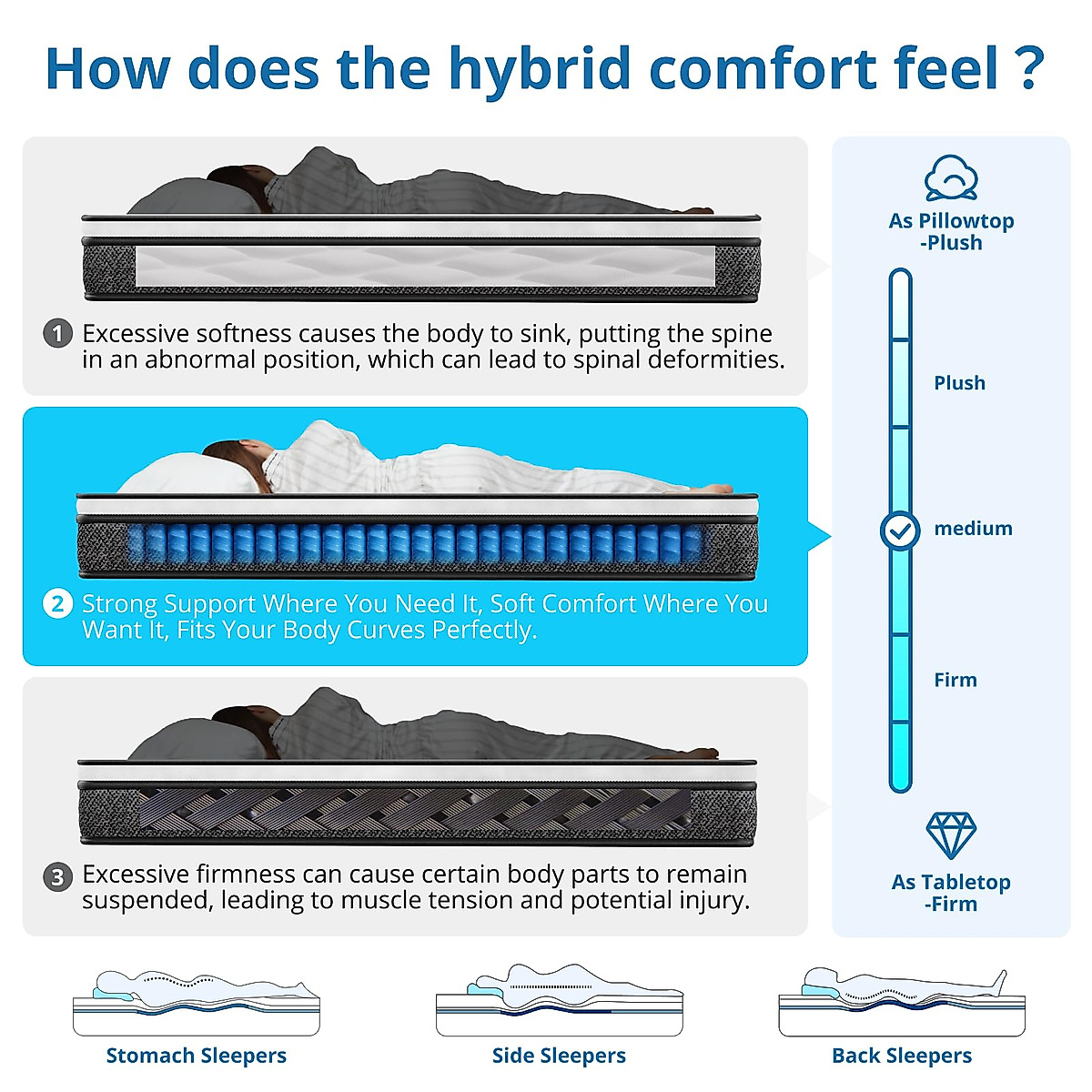 Skyday Queen Mattress, 10 Inch Cooling Queen Size Mattresses in A Box, Gel Memory Foam Hybrid Mattress for Motion Isolation, Pressure Relief,Medium Firm, Breathable, CertiPUR-US, 80"x 60"x10"