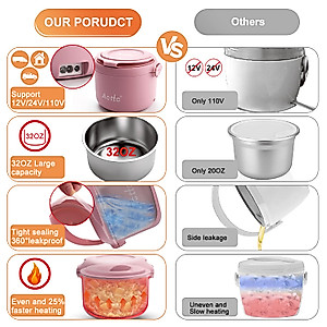 Aotto Electric Lunch Box, 50/70/80W 3 in 1 Portable Food Warmer Heated Lunch Boxes for Adults, 12V 24V 110V Food Heater for Car/Truck/Travel/Office/Work/Home 32oz Leakproof Mini Personal, Pink