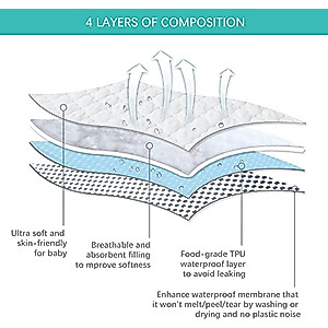 Cradle Bassinet Mattress Pad Cover for 36" × 18" Standard Cradle Mattress, Ultra Soft Microfiber Surface and Extra Waterproof Layer, Washer & Dryer Friendly