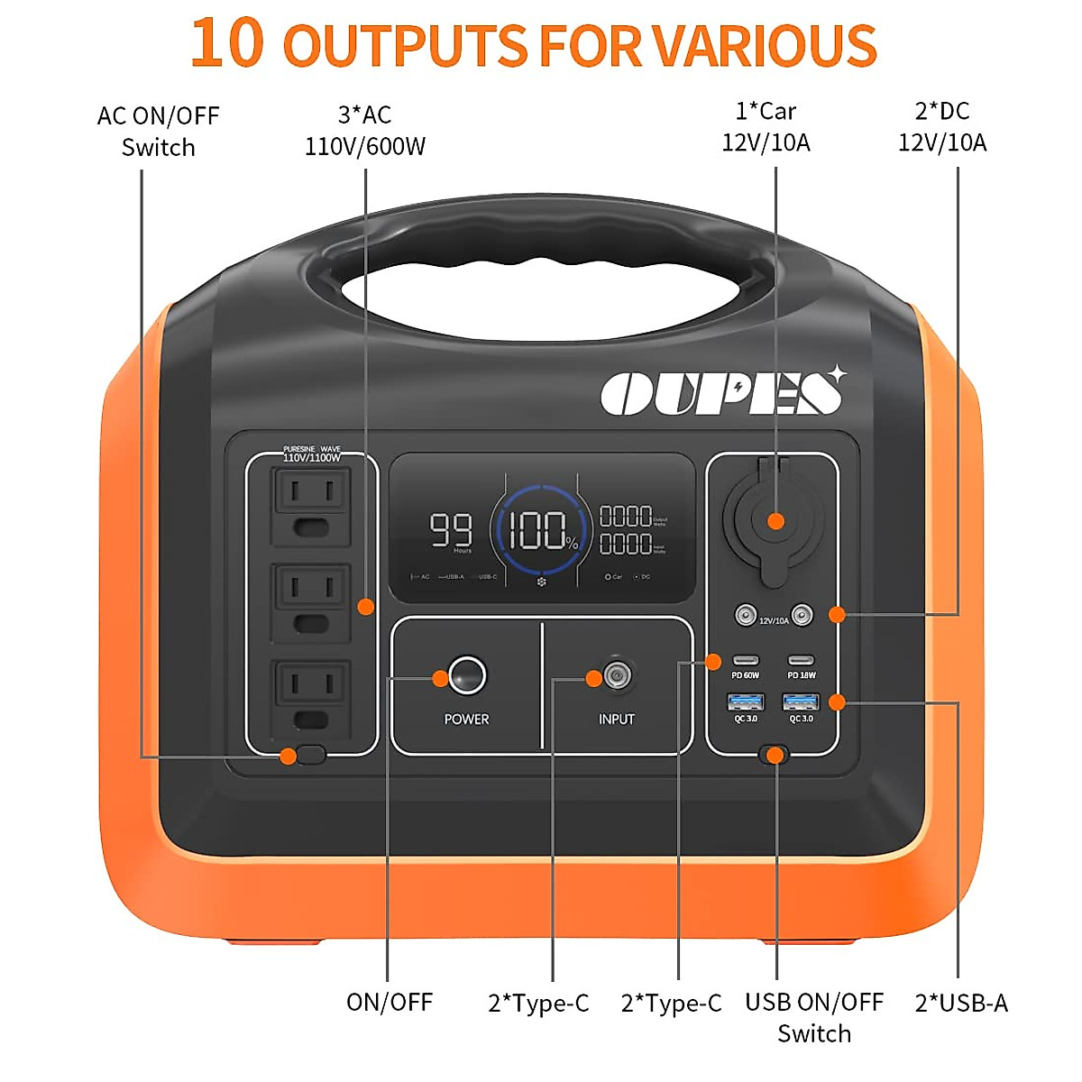 OUPES 1200W Portable Power Station, Solar Generator 992Wh LiFePO4 Battery Backup Solar Powered Generators Quick Charge Pure Sine Wave 110V AC Outlet Powerbank for Home Use Camping Outdoors Travel