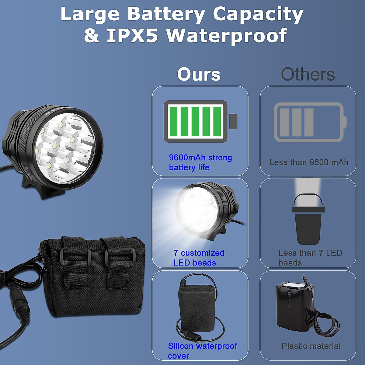 Weihao Bike Light, Waterproof Bicycle Headlight, Super Bright 10500 Lumen 7 LED Bike Headlight, 9600mAh Bike Front Headlight Rechargeable, Headlamp Flashlight, for All Bike Cycling Camping Outdoor