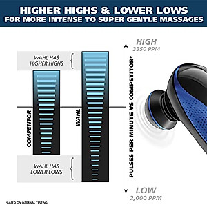 Wahl Lithium Ion Deep Tissue Long Handled Cordless Percussion Therapeutic Handheld Massager for Muscle, Back, Neck, Shoulder, Full Body Pain Relief – Use at Home, Car, Office, Or Travel – Model 4232