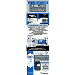 Intermatic IG2200-FMK Flush Mount Kit for Whole House Surge Protective Device