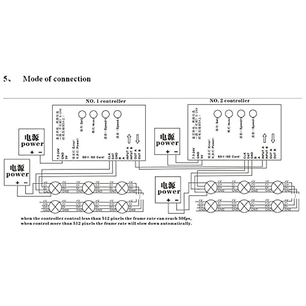 T1000S T-1000S SD Card for WS2801 WS2811 LPD6803 led Pixel Controller RGB Full Color DC5V-24V RGB Play Video SPI