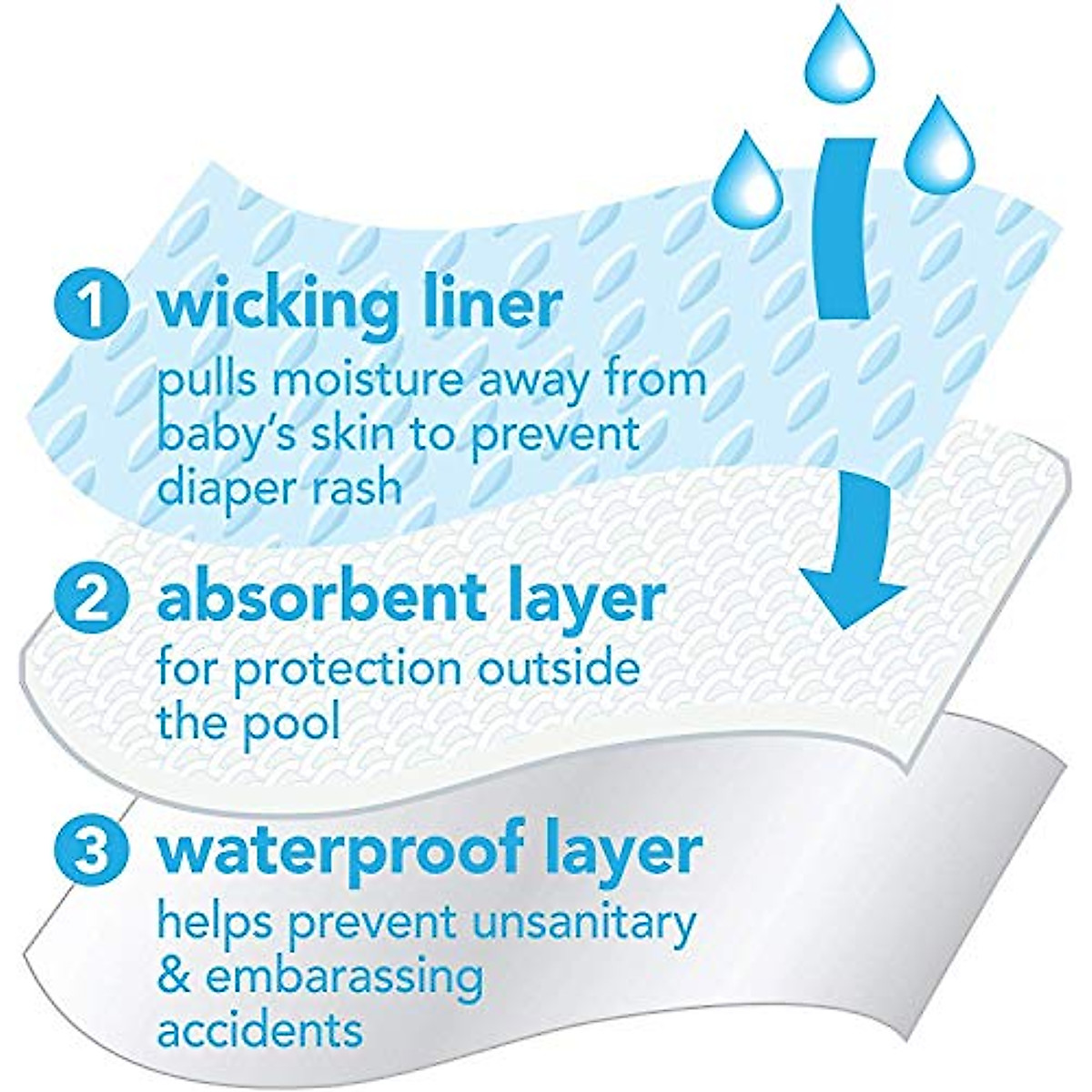 i Play Boys Reusable Absorbent Baby Swim Diapers Aqua Wavy Nautical 3T