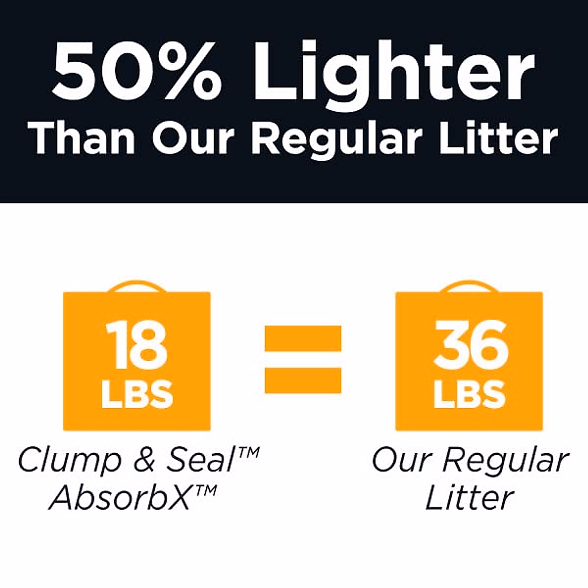 ARM & HAMMER Clump & Seal AbsorbX Platinum Lightweight Quick Absorbing Scented Multi-Cat Clumping Cat Litter with 10 Days of Odor Control, 18 lbs.