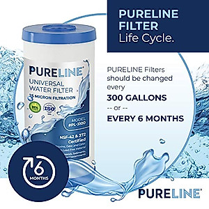 Pureline GXWH40L, FXHTC Replacement for GE FXHTC, GXWH40L, GXWH35F, W50PEHD, GXWH35F, WFHD13001, R50-BB,RFC-BBSA, Whole House Replacement Water Filter. - 10" x 4.5", 25 Micron-Reduces Bad Taste & Odor