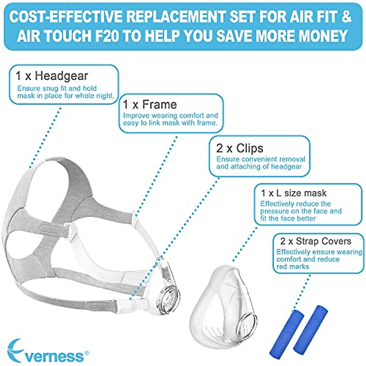 Everness Replacement Set for F20, Includes Cushion (L) & Most You Need in One Pack (No Elbow), Reliable Seal & Softer Fit Replacement Supplies