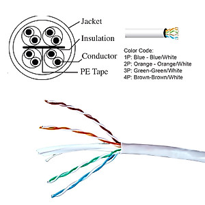 Five Star Cable Cat6 23AWG 1000 Ft UTP Bulk LAN Internet PVC Wire 4 Twisted Pair Category 6 Ethernet White Color Cable