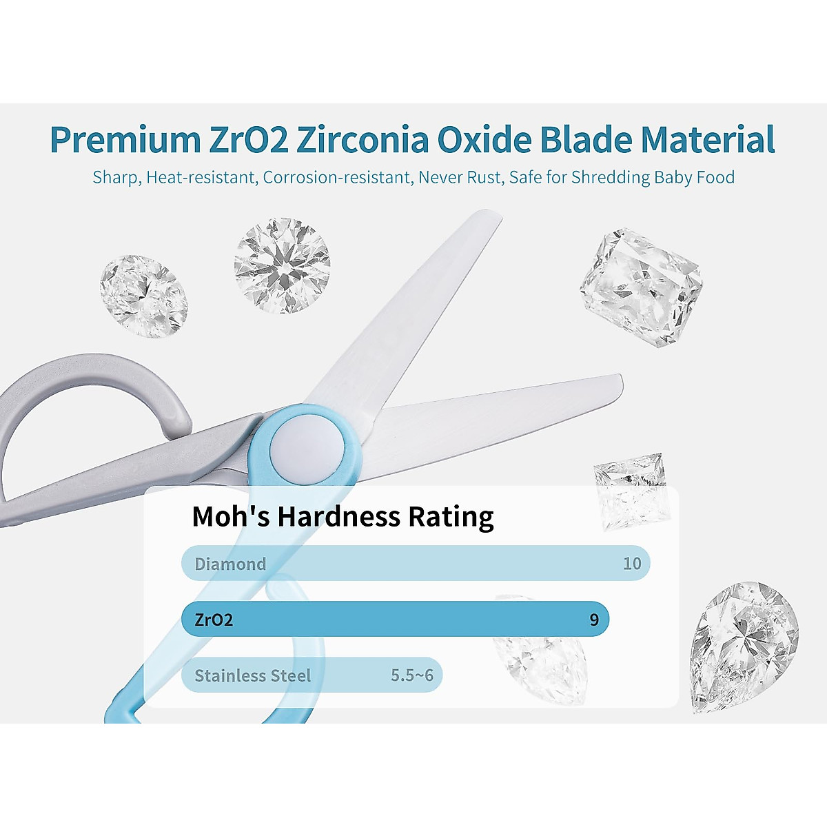 Ceramic Scissors for Baby Food Cutting, Safety Healthy BPA Free Toddler Feeding Shears with Protective Blade Cover and Portable Travel Case-Blue/Grey