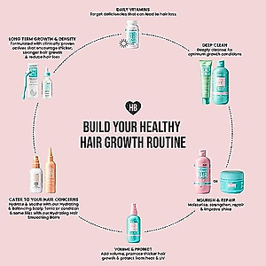 HAIR BURST Hair Growth Shampoo & Conditioner Set For Women - Vegan Shampoo for Anti Hair Loss & Thinning Hair