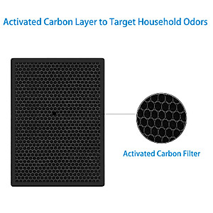 Bibolic Replacement Filter Compatible with SimPure HP9 / KJ203F series Large Room Air Purifier , 4 in 1 True HEPA Composite Filter Replacement KJ203F-142-01-d (2 Pack)