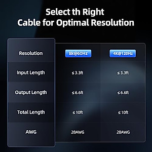 llano HDMI 2.1 Switch 8K HDMI Switcher, 4K@120Hz HDMI Bidirectional Switcher Splitter Supports 8K@60Hz, Aluminum HDMI Switcher Selector for PS4/PS5 Xbox Roku Apple TV Fire Stick Sony TV