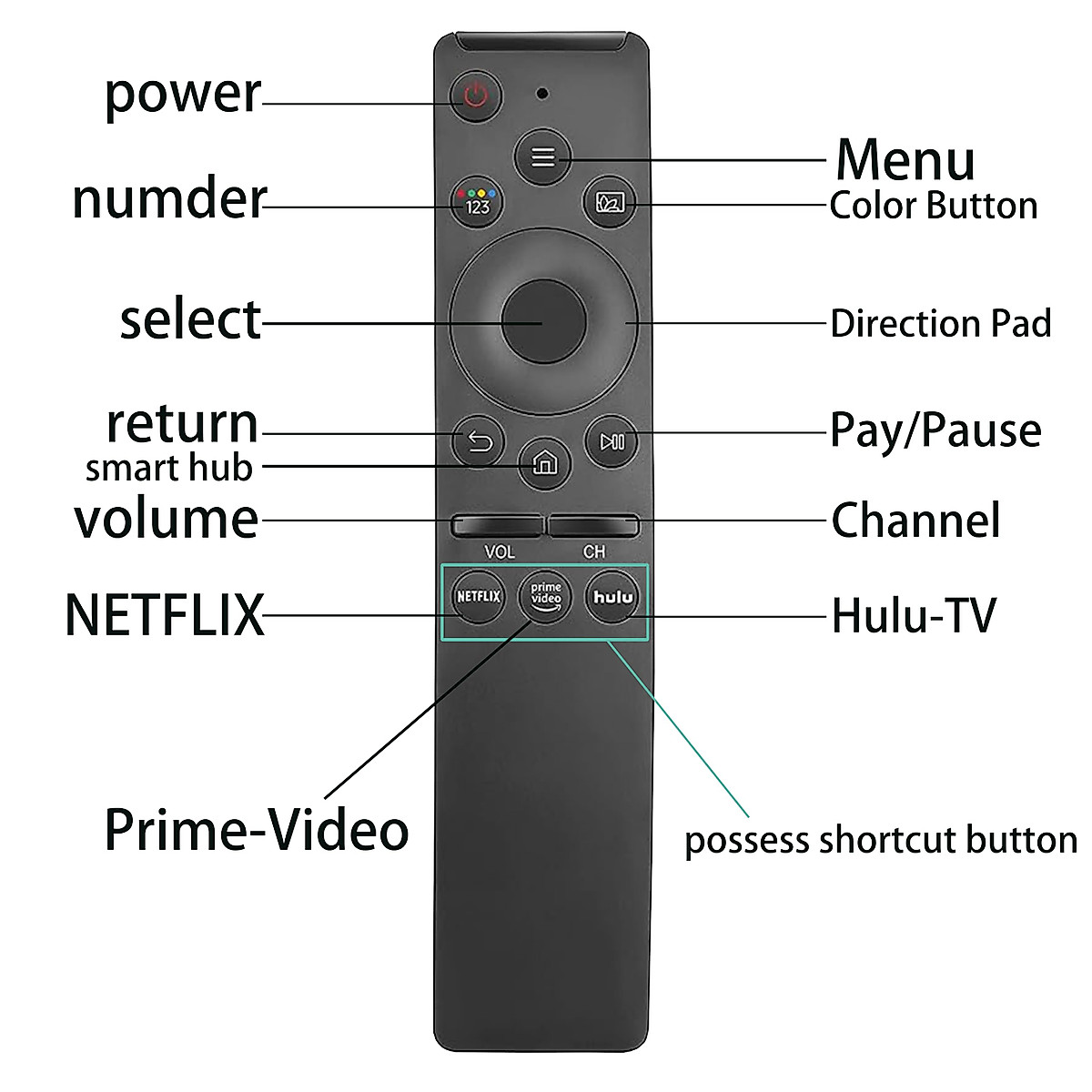 Joelrise Universal Remote Control for Samsung TVs - Compatible with Frame, Crystal UHD, Neo QLED, OLED, 4K, and 8K Smart TVs - Works with Netflix, Prime Video, Hulu (2 pcs)
