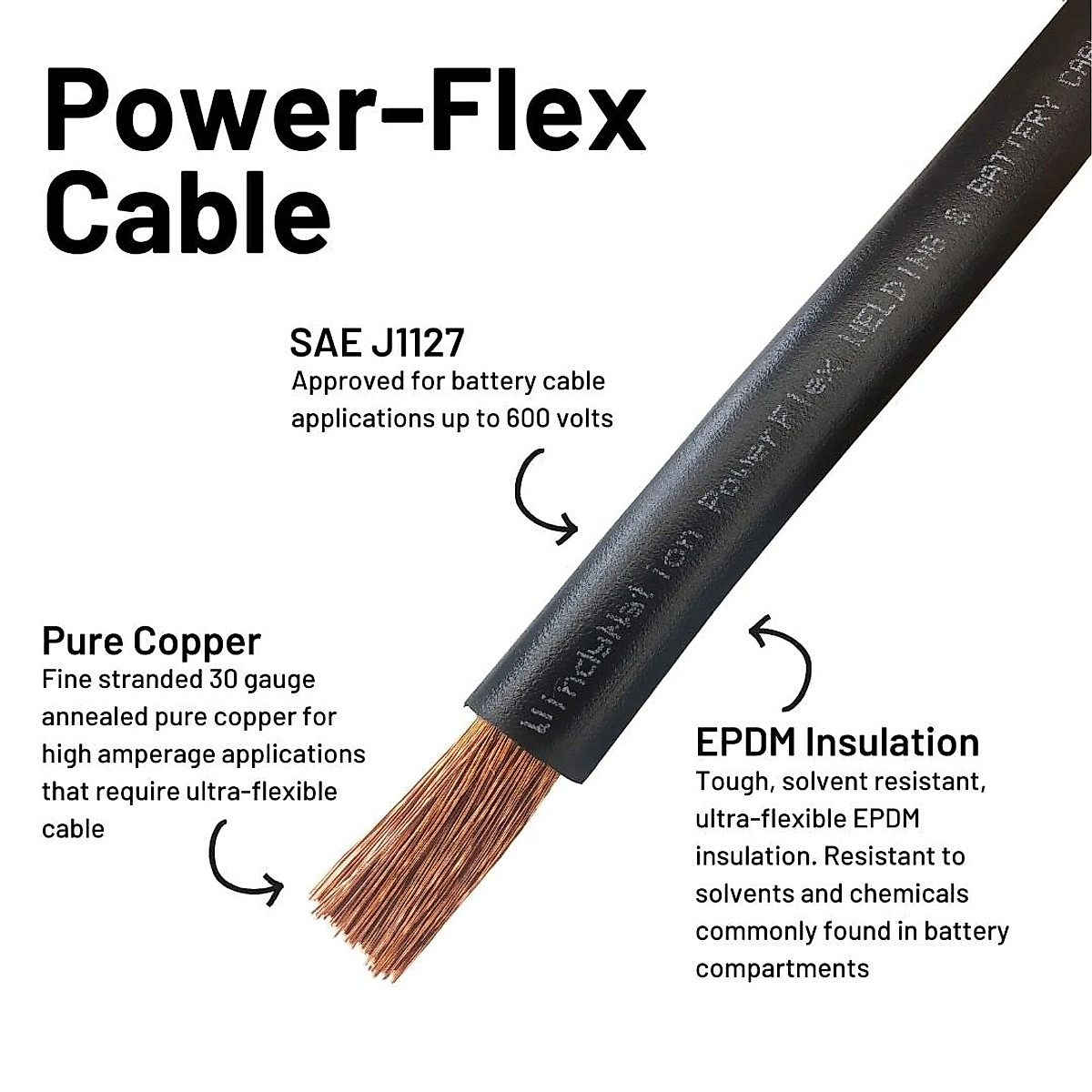 2/0 AWG 2/0 Gauge Red + Black Pure Copper Battery Inverter Cables Solar, RV, Car, Boat 3 Feet 5/16" in Lugs