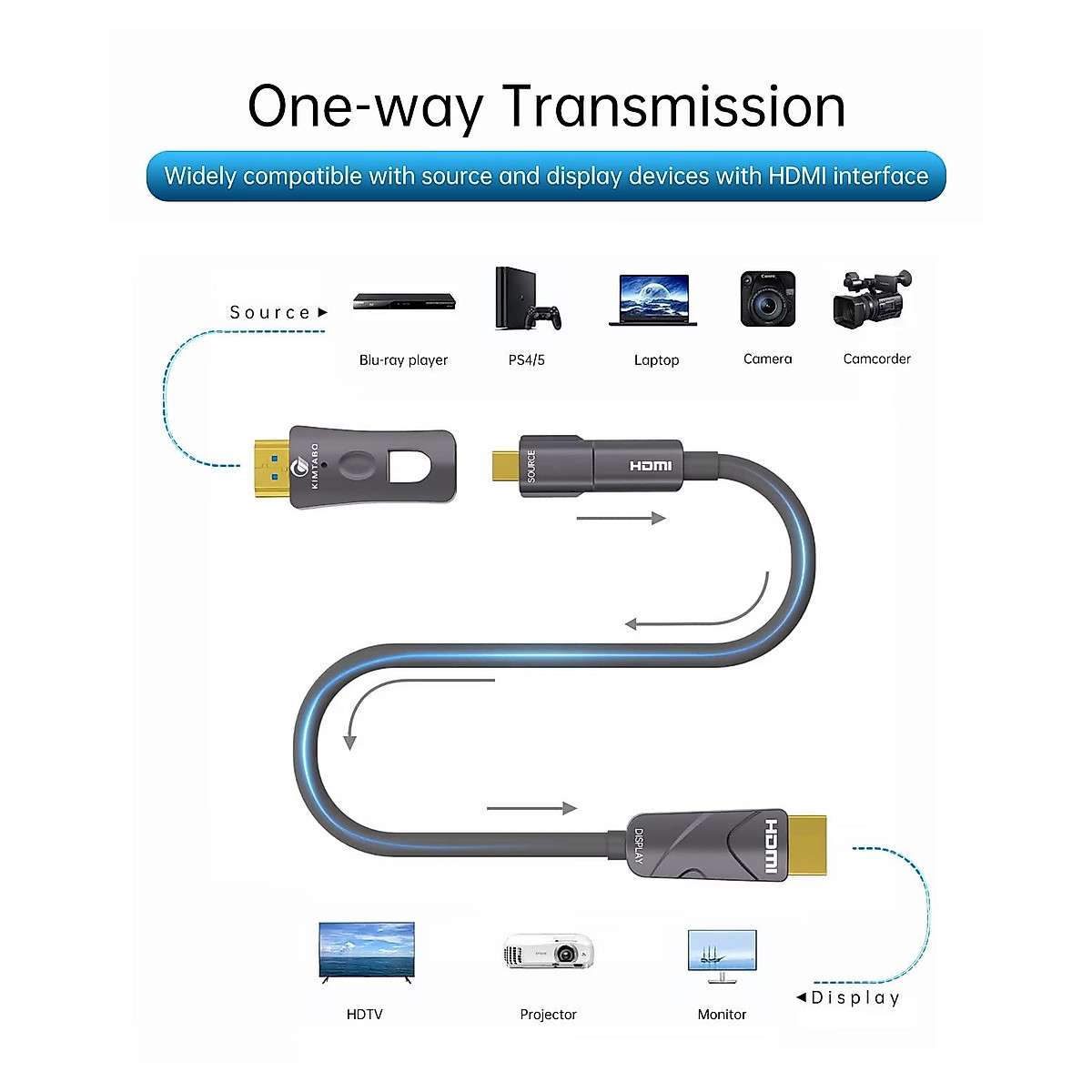 KIMTABO Fiber Optic HDMI Cable (HDMI 2.0, 18Gbps), HDMI to HDMI and Micro HDMI to HDMI Long Cable in Wall 50 ft, Ultra High Speed 4K 60Hz 444, HD,HDR10,ARC,3D,Slim for Laptop, Camera,PS4,Projector,TV