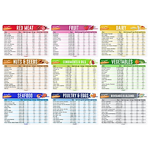 SunnyKeto Keto Diet Cheat Sheet Quick Guide Fridge Magnet Reference Charts for Ketogenic Diet Foods - Including Meat & Nuts, Fruit & Veg, Dairy, Oils & Condiments (Set of 9 Magnets)
