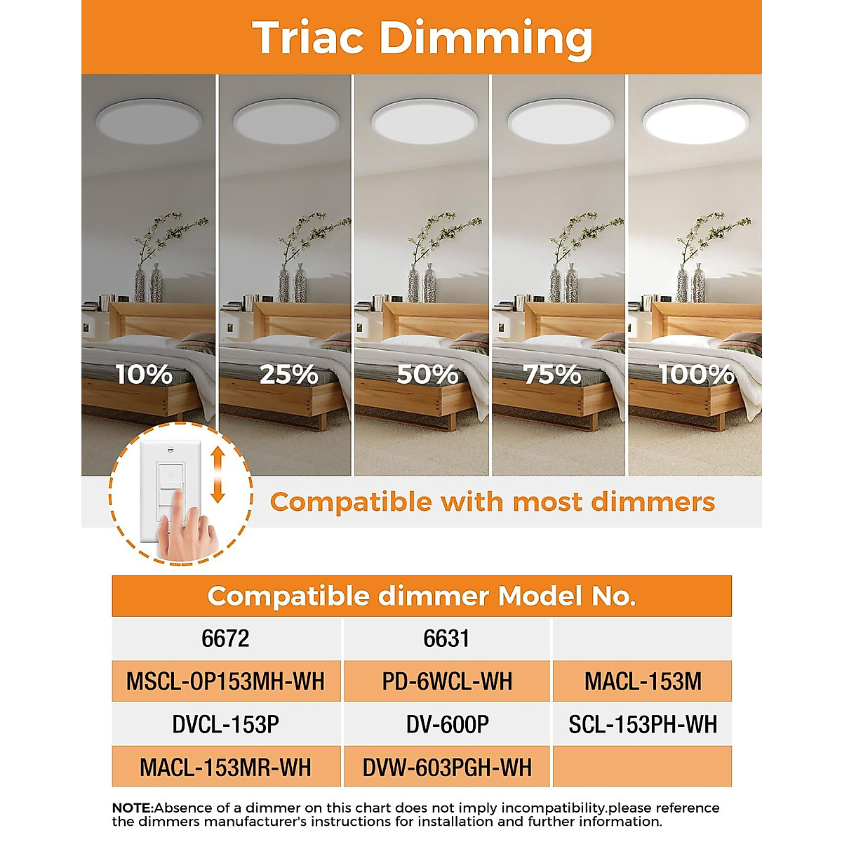 6PACK LED Flush Mount Ceiling Light Fixture, 12Inch 28W Ceiling Light, Dimmable & 3000K/4500K/6000K 3 Color Adjustable Round Ceiling Light 3200LM Low Profile Ceiling Light Fixtures for Kitchen Bedroom