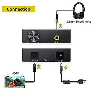 PROZOR 192kHz Digital to Analog Audio Converter, DAC Digital SPDIF Optical Toslink to 3.5mm Converter