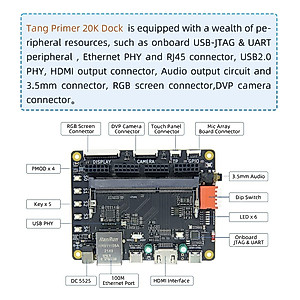 Kocoo Sipeed Tang Primer 20K Gowin GW2A FPGA GoAI Core Board Minimum System (20K Dock Board)