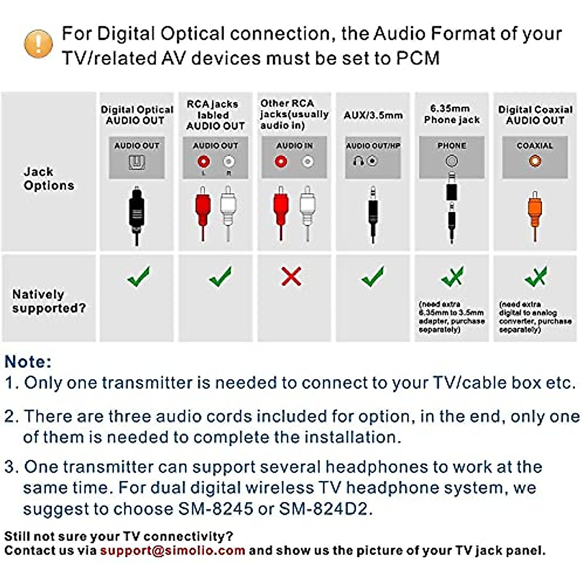 SIMOLIO 2.4G Wirelesss TV Headphones with 100ft Long Range, Tone Control, Mono or Stereo Option, No Need, No Delay