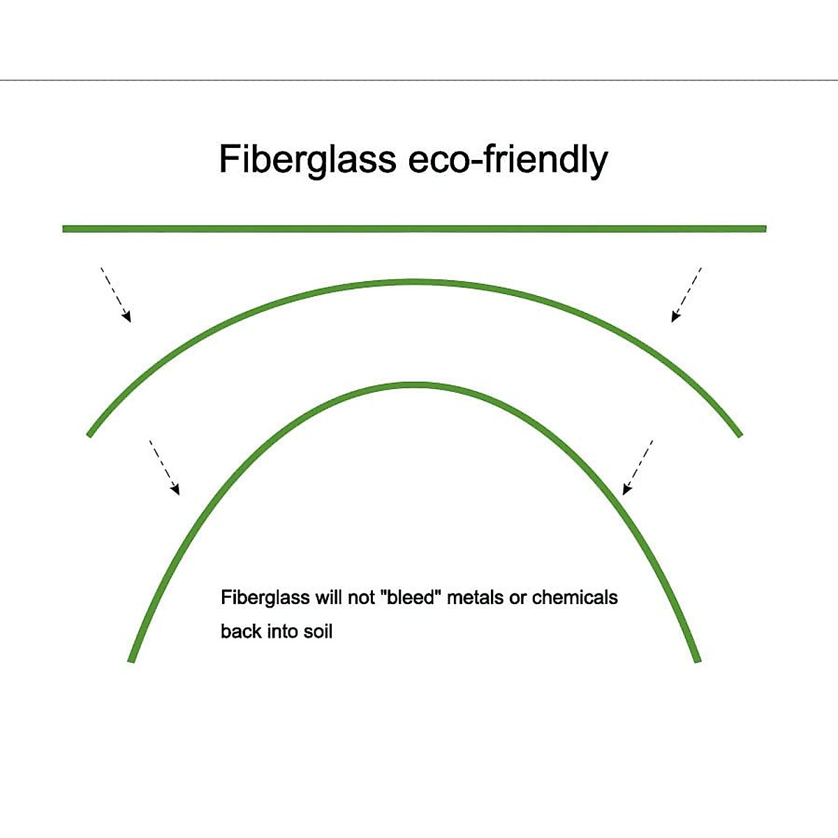 Garden Hoops for Raised Beds Hoop House Greenhouse Hoops for Garden Beds Green House Hoops for Garden Netting Wire Hoops Garden Tunnel Garden Hoops for Row Cover Hoops Fiberglass 6.56ft+1.31ft (6Pack)