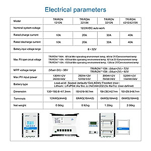 EPever MPPT Charge Controller 20A 12V/24V Auto Solar Panel Charge Controller Intelligent Regulator Tririon2210N wth DS2 + UCS modules (20A,Triron2210N)