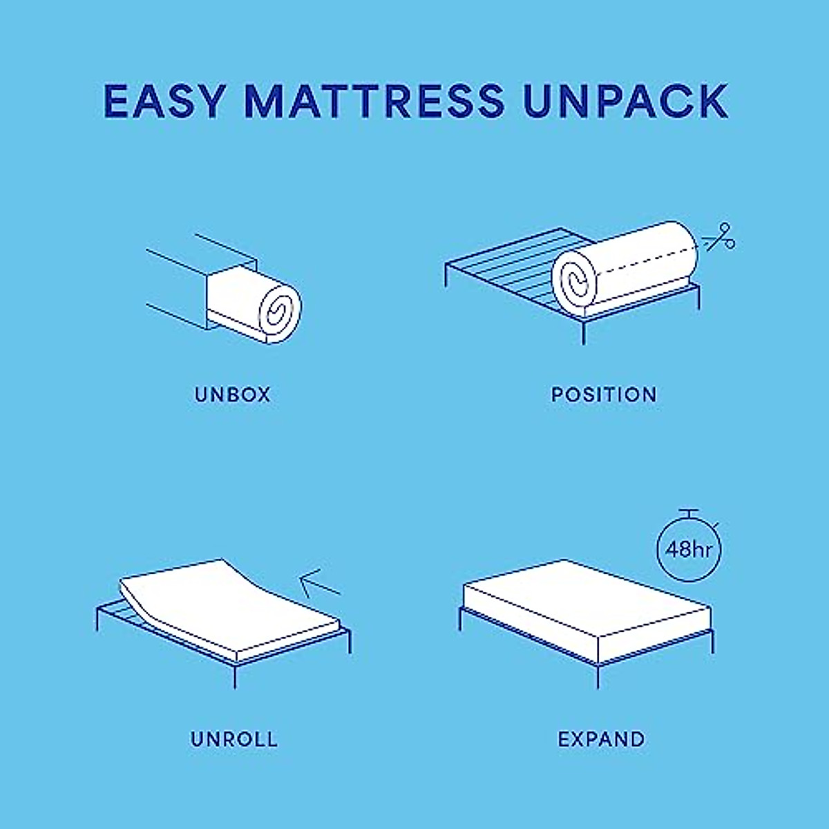 SensorPEDIC 10-Inch Twin Mattress, iCOOL Tech and Cooling Gel Infused Medium Plush Memory Foam Mattress, CertiPUR-US Certified, Bed-in-a-Box, Fiber Glass Free, Twin Size (75" L x 39" W x 10" H)