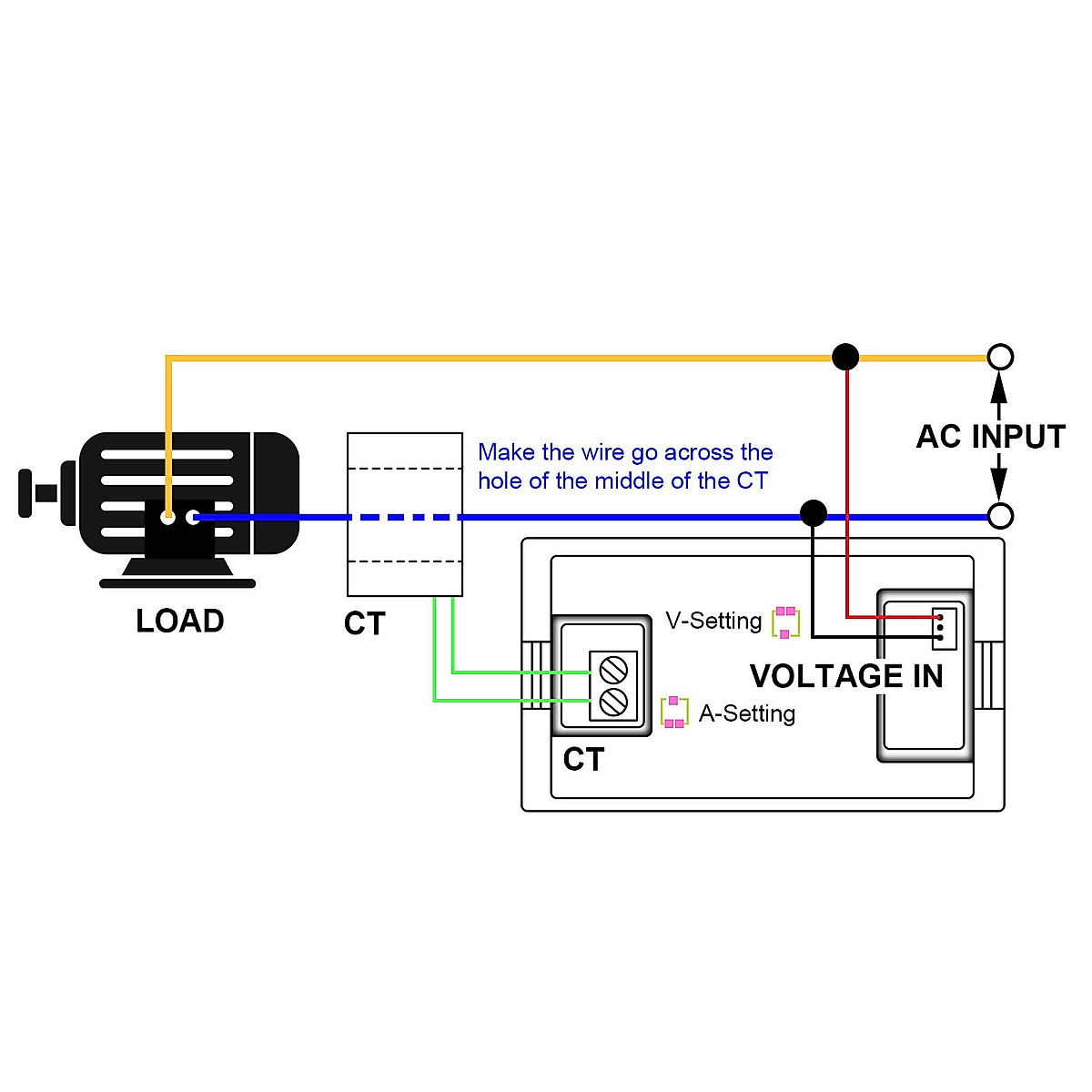 Volt Amp Meter 500V 200A Voltmeter Voltage and Current Meter Digital Dual Display, 0.39 Inches LED 2 in 1 Multimeter, 2-Wire Voltage Amperage Tester Gauge with Current Transformer (2)
