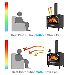 SIMPFUN 5-Blade Fireplace Fans, Fast Start Heat Powered Stove Fan for Wood, Ultra Quiet Circulating Warm Air Saving Fuel Efficiently for Gas/Pellet/Wood/Log Stoves with Magnetic Thermometer