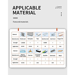 LYXC M2AL HSS Annular Cutter Set 50pcs 3/4'' Weldon Shank 1'' Cutting Depth 1/2" Cutting Diameter for Mag Drill Press