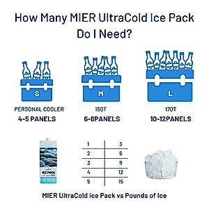 Ice Packs for Lunch Bags - MIER Resuable Lunch Box Freezer Ice Pack Slim Icepack Blocks for Lunchbox Coolers, Long Lasting (Blue, Pack of 2)