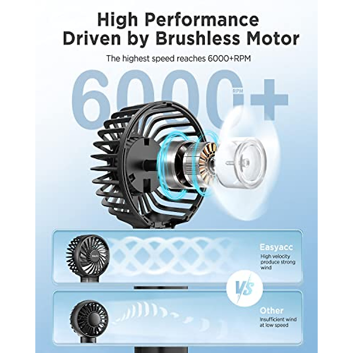 EasyAcc Mini Portable Fan Mini Handheld Fan, 3 Speed USB C Rechargeable Battery Operated Fan Pocket Fan, Personal Fan with Lanyard and Base Cooling Desk Fan for Kids Women for Travel Indoor Outdoor